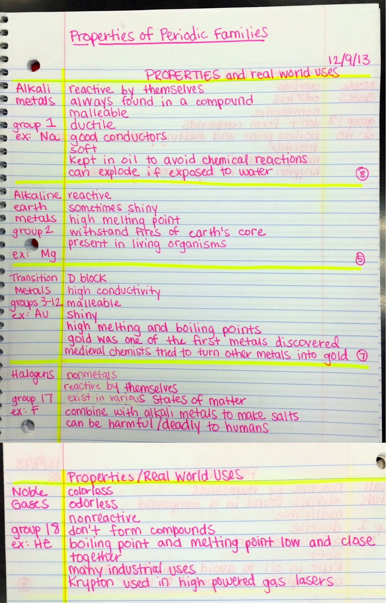 Periodic Families Notes | Ms. Eggleston's Chemistry Class